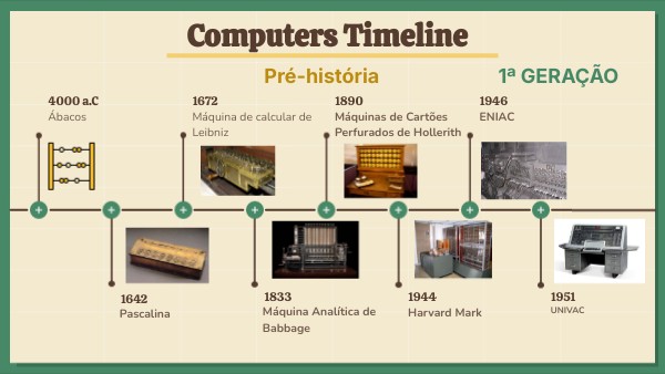 Computers Timeline Genially