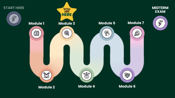 Module 3 Genially