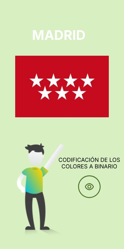 Madrid Genially
