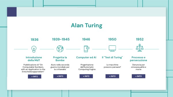 Alan Turing Genially