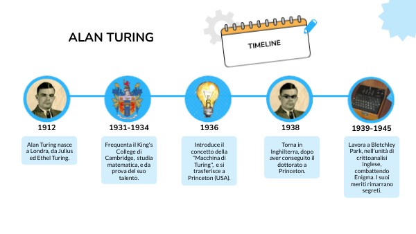 Alan Turing Genially
