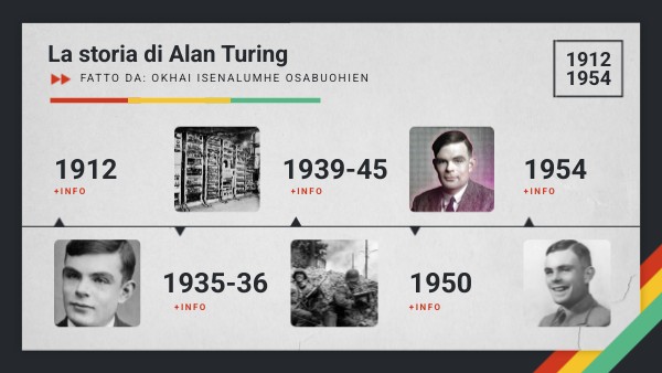 Timeline Su Alan Turing Genially