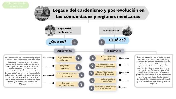 Legado Del Cardenismo Y Posrevolución En Las Comunidades Y Regiones