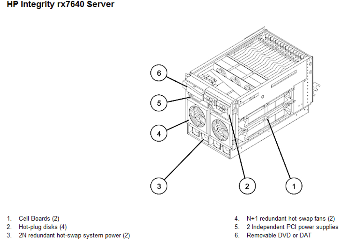 HP Integrity rx7640 Base Server | Genisys