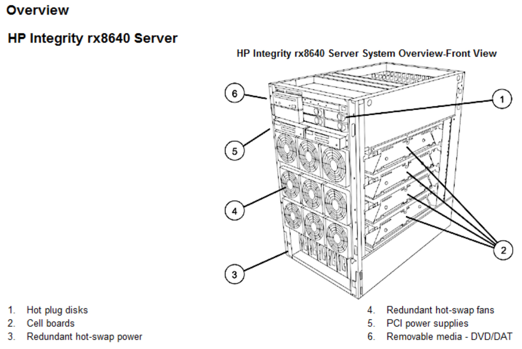 HP Integrity rx8640 Base Server | Genisys