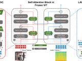 Github Genjib Lavish Vision Transformers Are Parameter Efficient