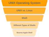 1 Unix Linux Unix Shell Indigidata Aotearoa Introduction To Shell
