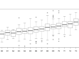 Exploratory Data Analysis