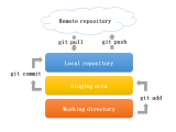 Meet Git Geo Python 2018 Documentation