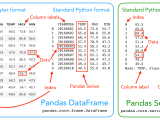 How To Create Pandas In Python At Hunter Lilley Blog