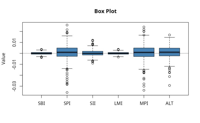 Statistics Boxplot - City Design Collection - High Resolution Quality
