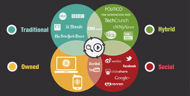 Multimedia Storytelling Research - Geoffrey Campbell
