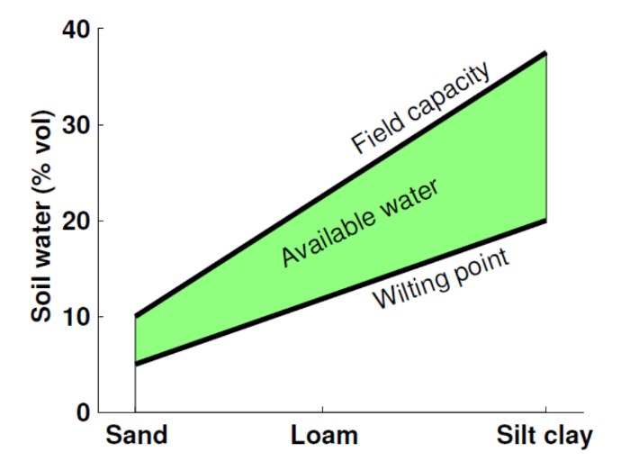 Introduction to Geohydrology - Geographic Book