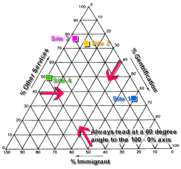 How To Use Triangular Graphs Pdf - Elegant Retina City Images | Free Download
