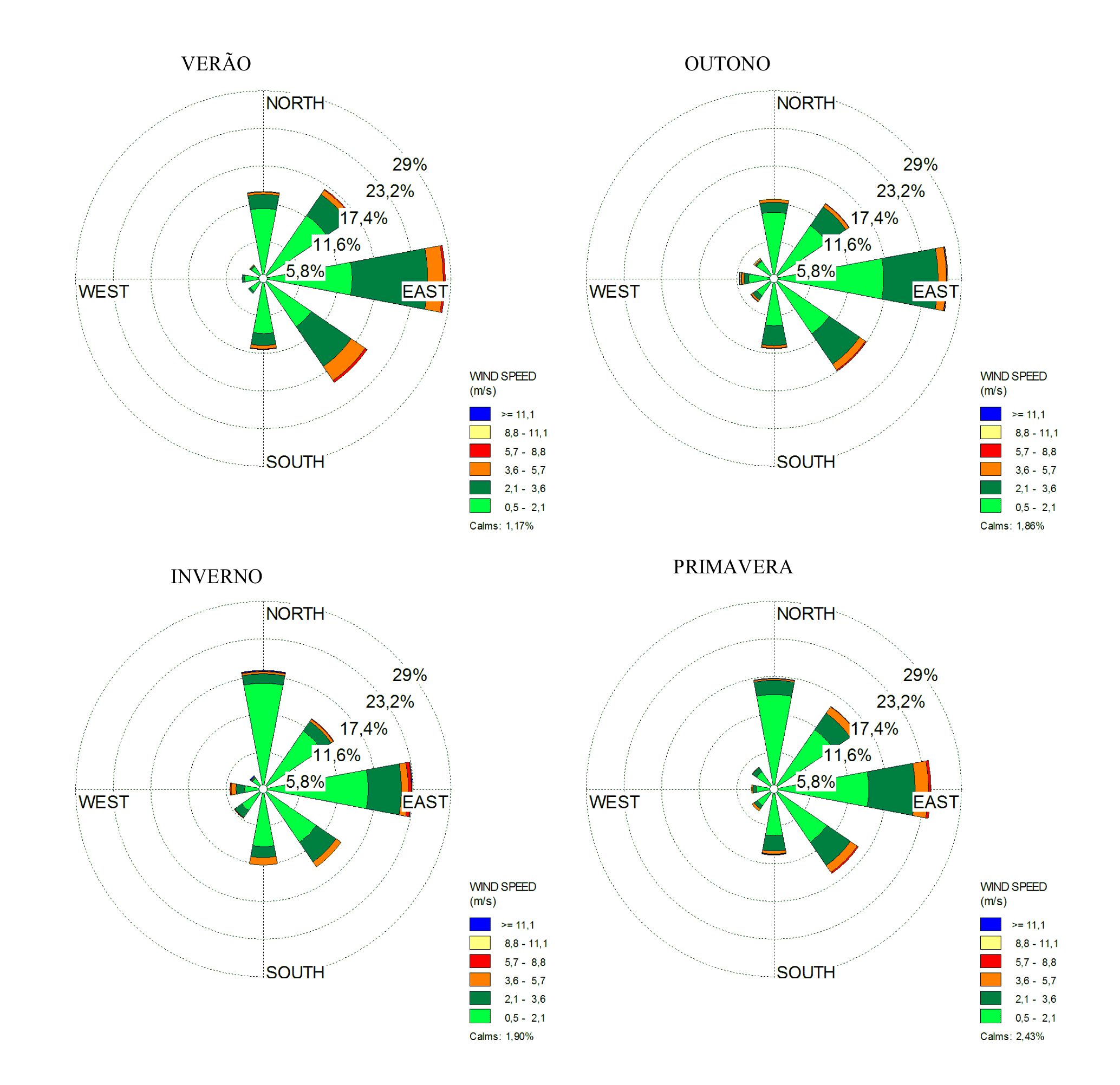 Como Saber A Direção Do Vento - FDPLEARN