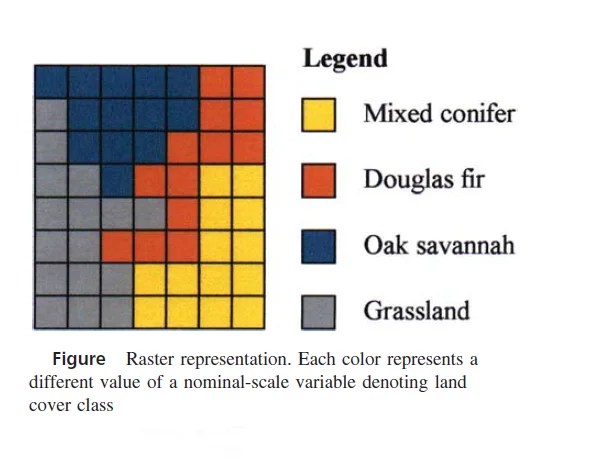 68 GIS Data Models:- Discovering New Insights From GIS Data Models ...