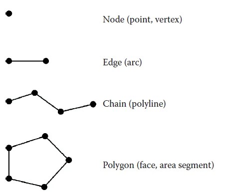 68 GIS Data Models:- Discovering New Insights From GIS Data Models ...