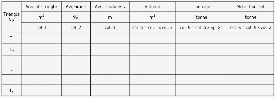 Triangle-method-data-sheet | Geology Tutorials, Articles, Photos