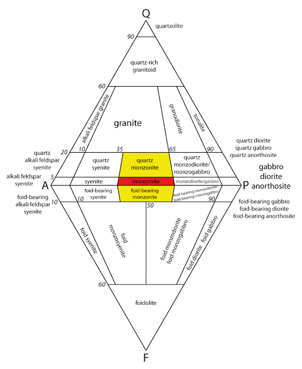 Monzonite : Properties, Formation, Composition » Geology Science