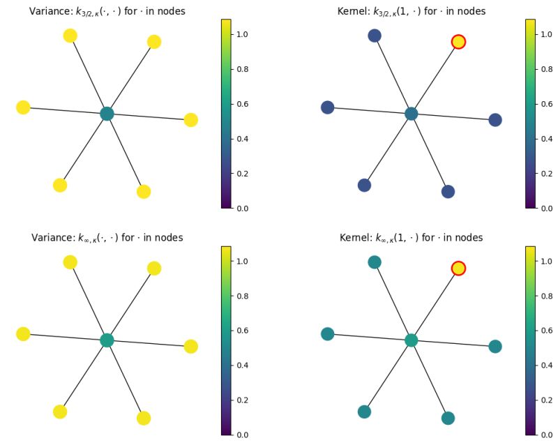 Github Borgwardtlab Graph Kernels Graph Kernels - Download Creative Geometric Pattern | High Resolution