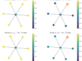Matérn And Heat Kernels On Graphs Geometrickernels Documentation