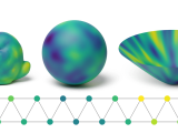 Geometric Kernels A Cross Framework Package For Kernels And Gaussian