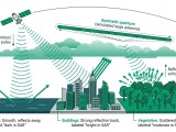 What Is Sar Satellite Imagery How Radar Sees What Optical Can T