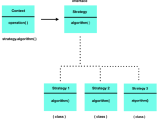 The Strategy Pattern The Road Through Code