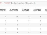 Basic Pandas Functionality For Python Notebooks Geospatial Training