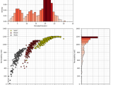 Bivariate Analysis Geostatspy Well Documented Demonstration