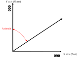 Variogram Calculation Geostatspy Well Documented Demonstration