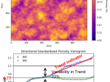 Variogram Modeling Geostatspy Well Documented Demonstration