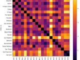 Multidimensional Scaling Applied Machine Learning In Python