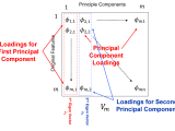 Principal Component Analysis Applied Machine Learning In Python