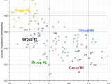 K Means Clustering Applied Machine Learning In Python