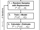 Bagging And Random Forest Applied Machine Learning In Python