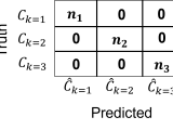 Training And Tuning Applied Machine Learning In Python