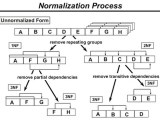 Normalized Database Normalization Step By Step With Example