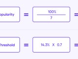 Menu Engineering A Proven Strategy To Increase Restaurant Profits