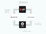 Using Git Version Control On Unreal Engine Projects Assembla