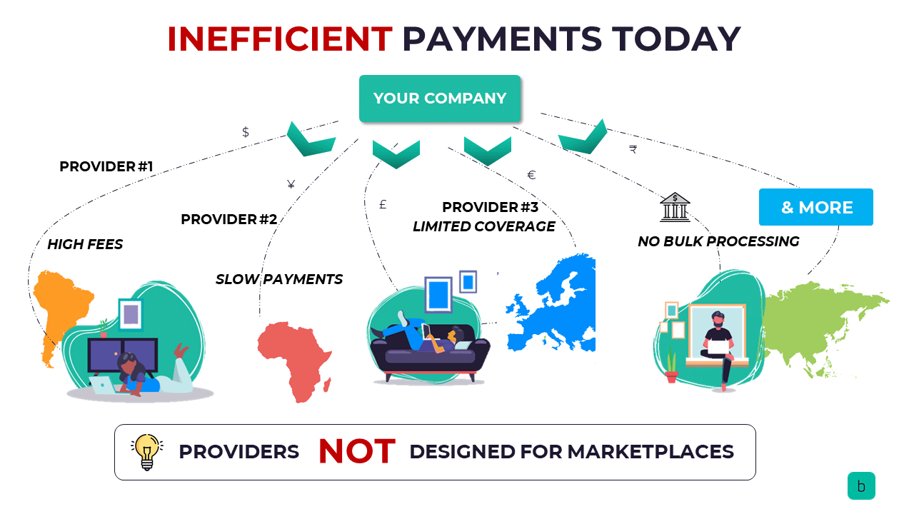 borderless Payments | borderless Global Direct Bank Payment Solution