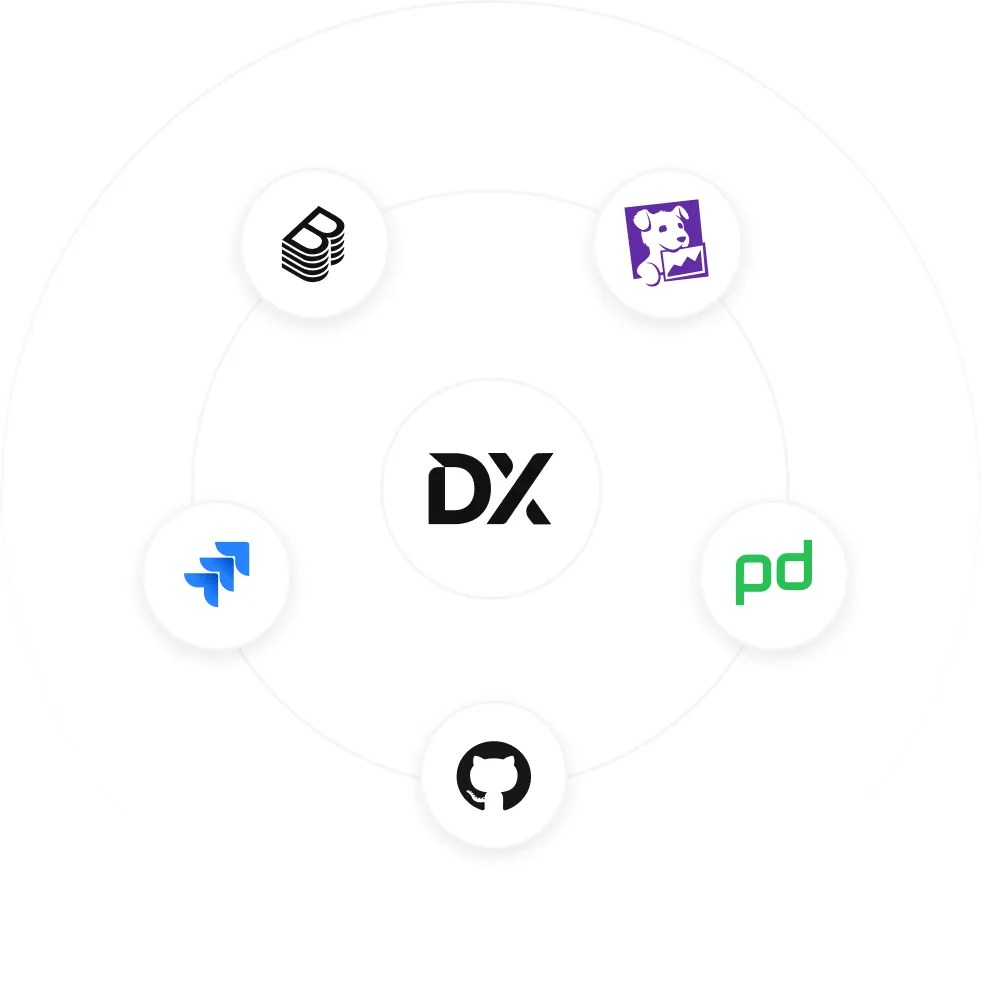 Software Catalog And Service Registry Dx