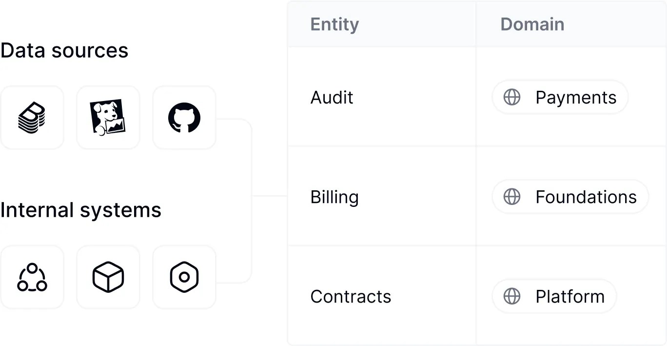 Software Catalog And Service Registry Dx