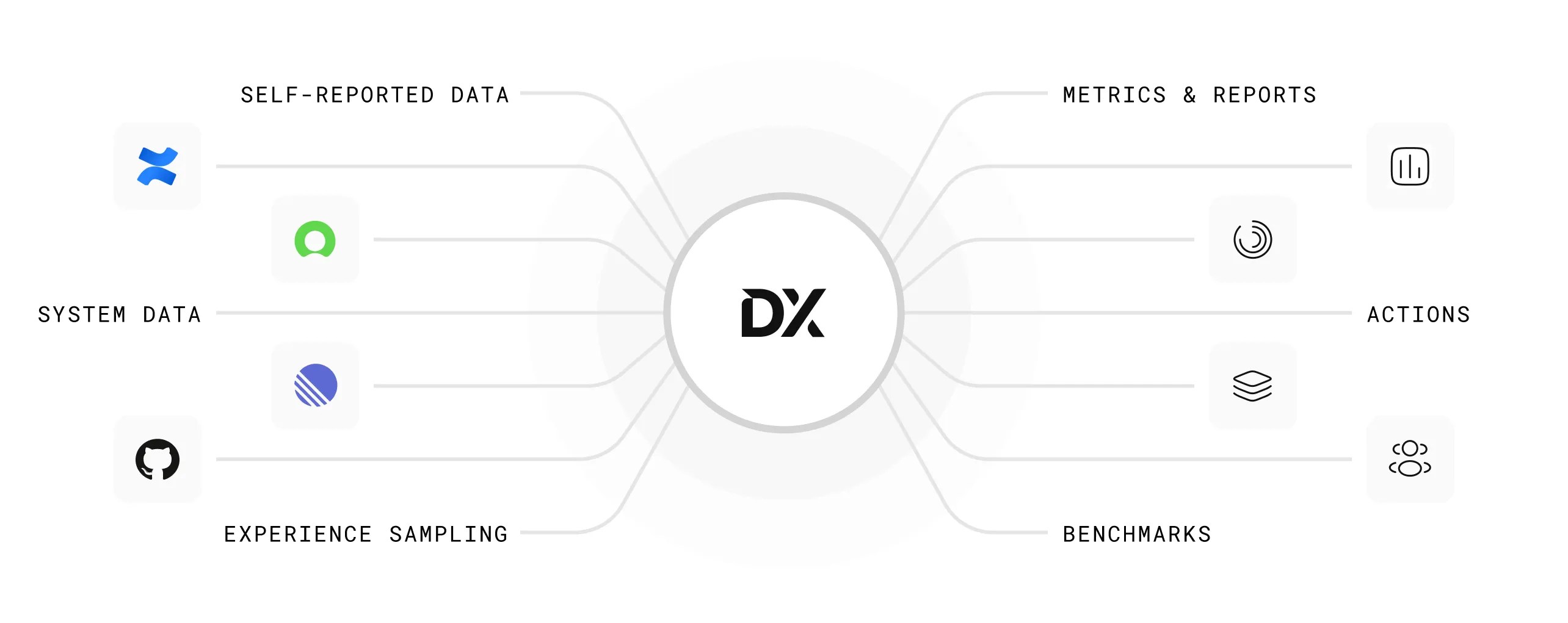 Dx Platform Overview