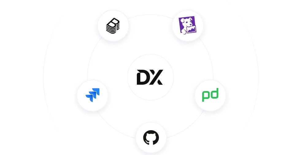 Software Catalog And Service Registry Dx