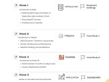 Data Visualization Crash Course Get In Tech
