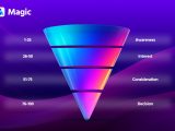 Lead Qualification Process A Playbook For Higher Conversions Magic