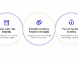 Transform Financial Reporting With Advanced Data Visualization