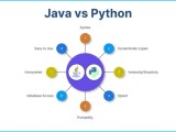 Java Vs Python 2025 Best For Engineers