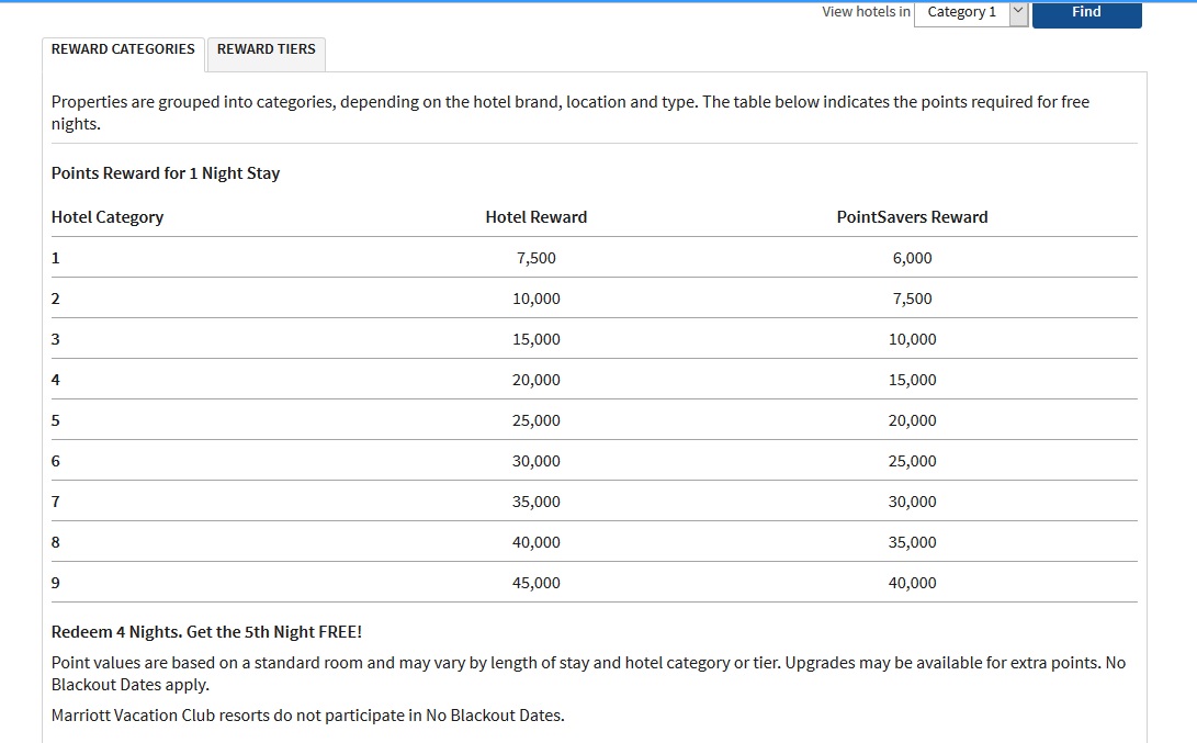 80k Marriott Visa Bonus offer | Getting Away With Points